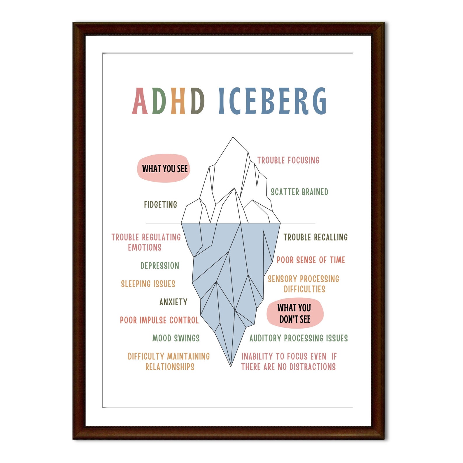 ADHD Iceberg Poster, Therapy Office Decor, ADHD Print, Anxiety Iceberg ...