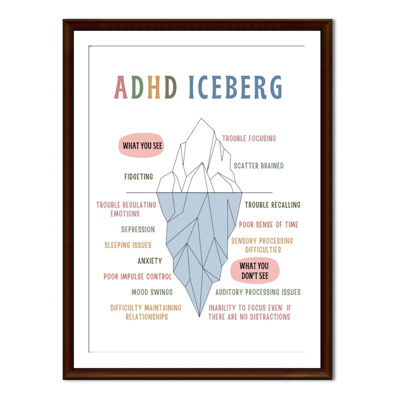 ADHD Iceberg Poster, Therapy Office Decor, ADHD Print, Anxiety Iceberg ...
