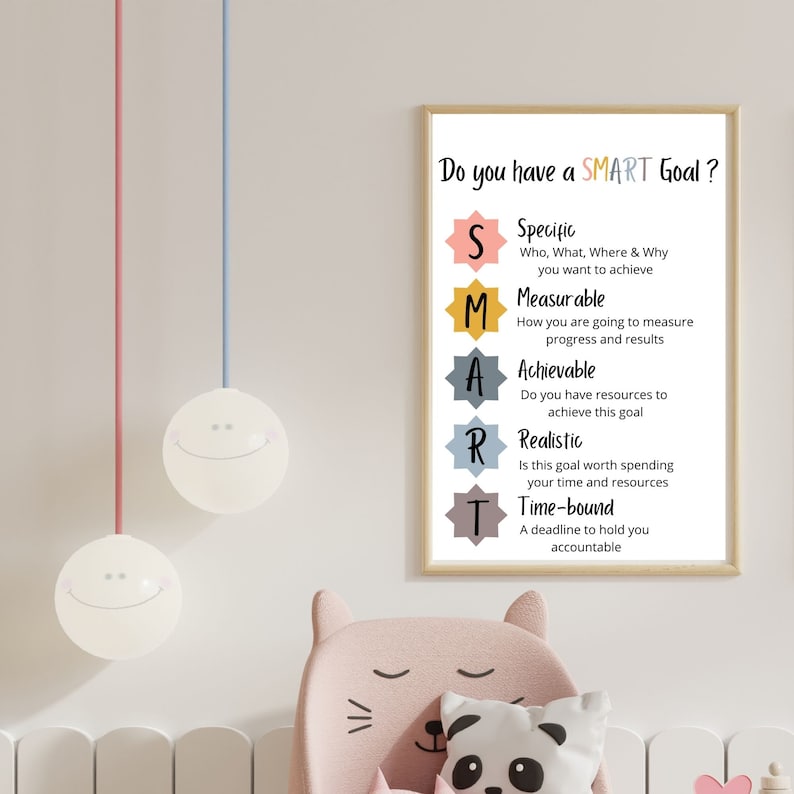 SMART Goal Poster, Motivational Poster, Goal Setting, Goal Planner ...