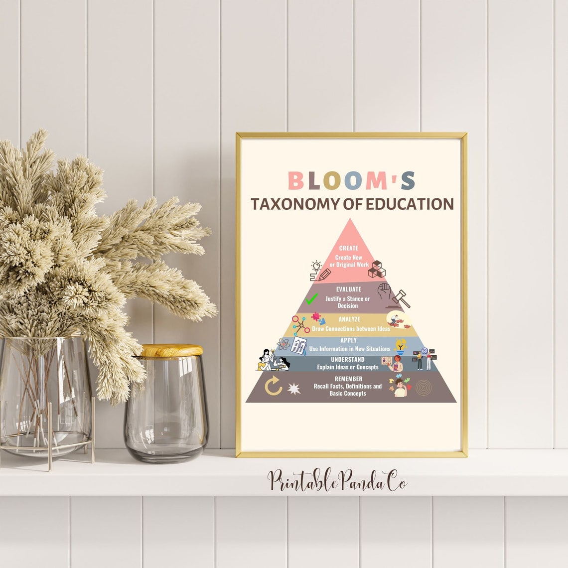 Maslow's Hierarchy of Needs, Maslow Before Bloom, Bloom's Taxonomy ...