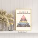 Maslow's Hierarchy of Needs, Maslow Before Bloom, Bloom's Taxonomy ...