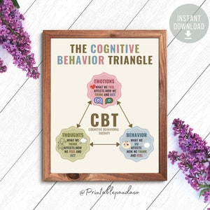 Cognitive Behavioral Therapy Triangle Poster CBT Triangle Therapy ...
