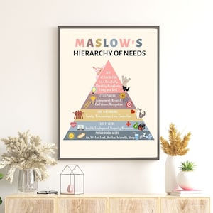 Maslow's Hierarchy of Needs Print, Maslow Needs Printable, Therapy ...