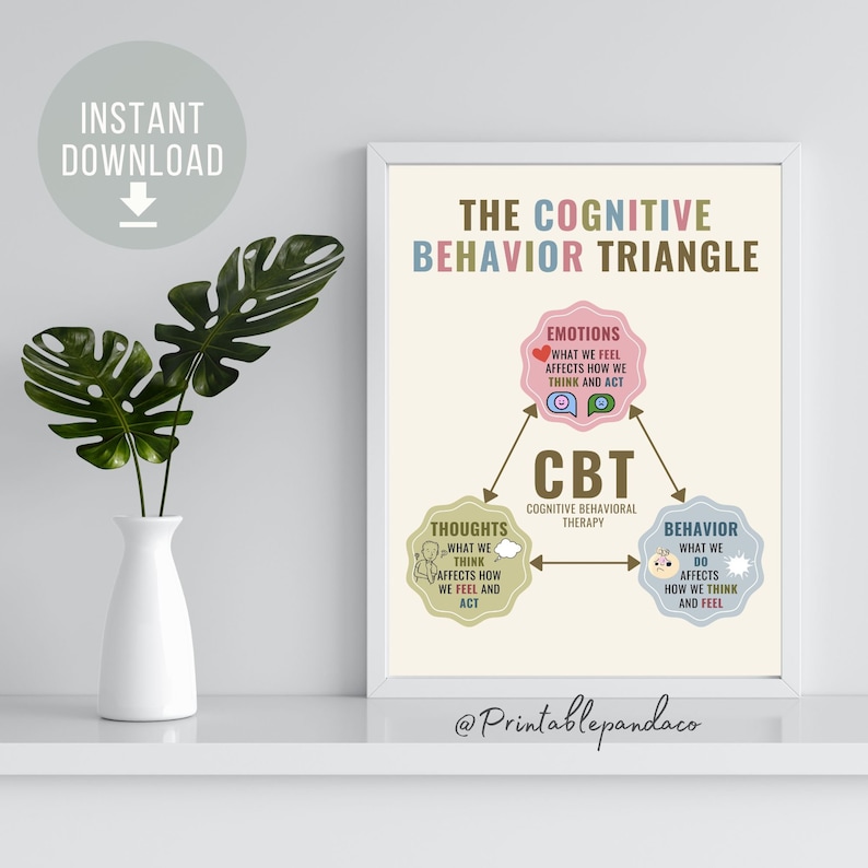 Cognitive Behavioral Therapy Triangle Poster CBT Triangle - Etsy