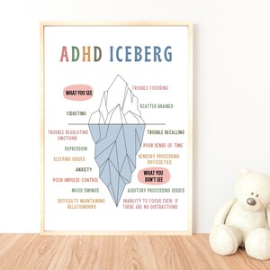 ADHD Iceberg Poster, Therapy Office Decor, ADHD Print, Anxiety Iceberg ...