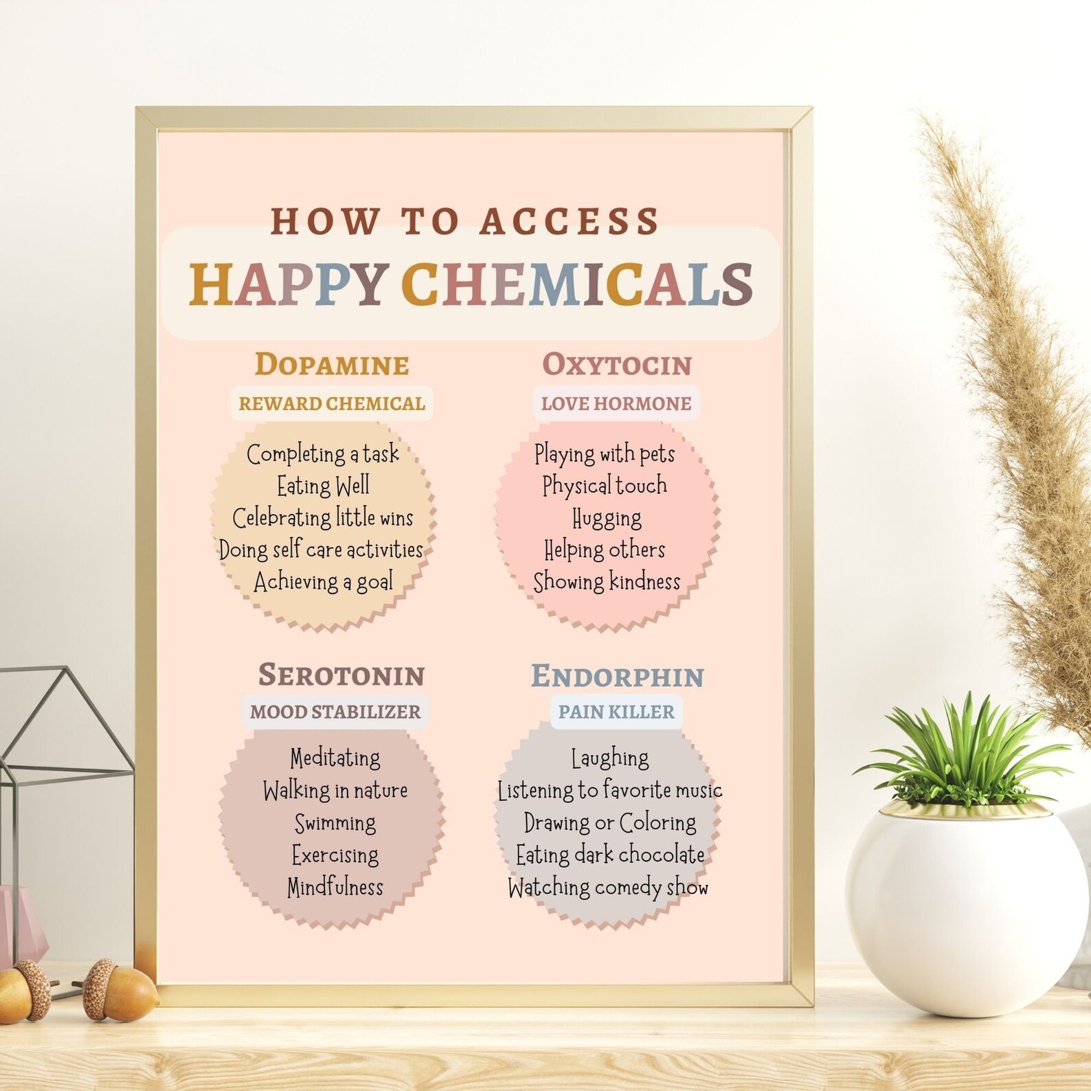 Happy Chemicals Poster, Happiness Chemicals, School Counselor Office ...