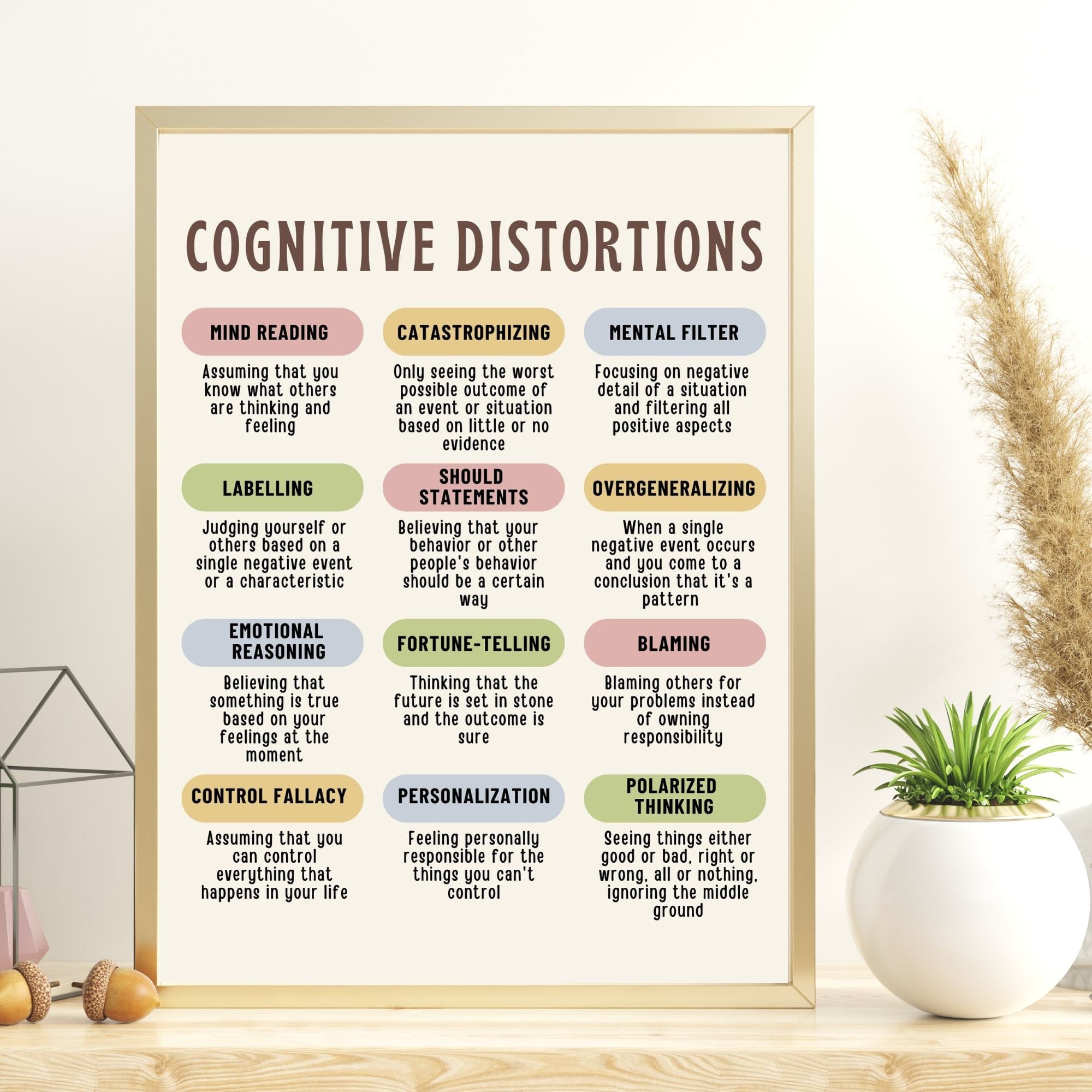 Cognitive Distortions Poster, Therapy Office Decor, Unhelpful Thinking ...