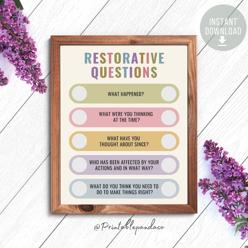 Restorative Justice Questions Poster Therapy Office Decor Growth SEL ...