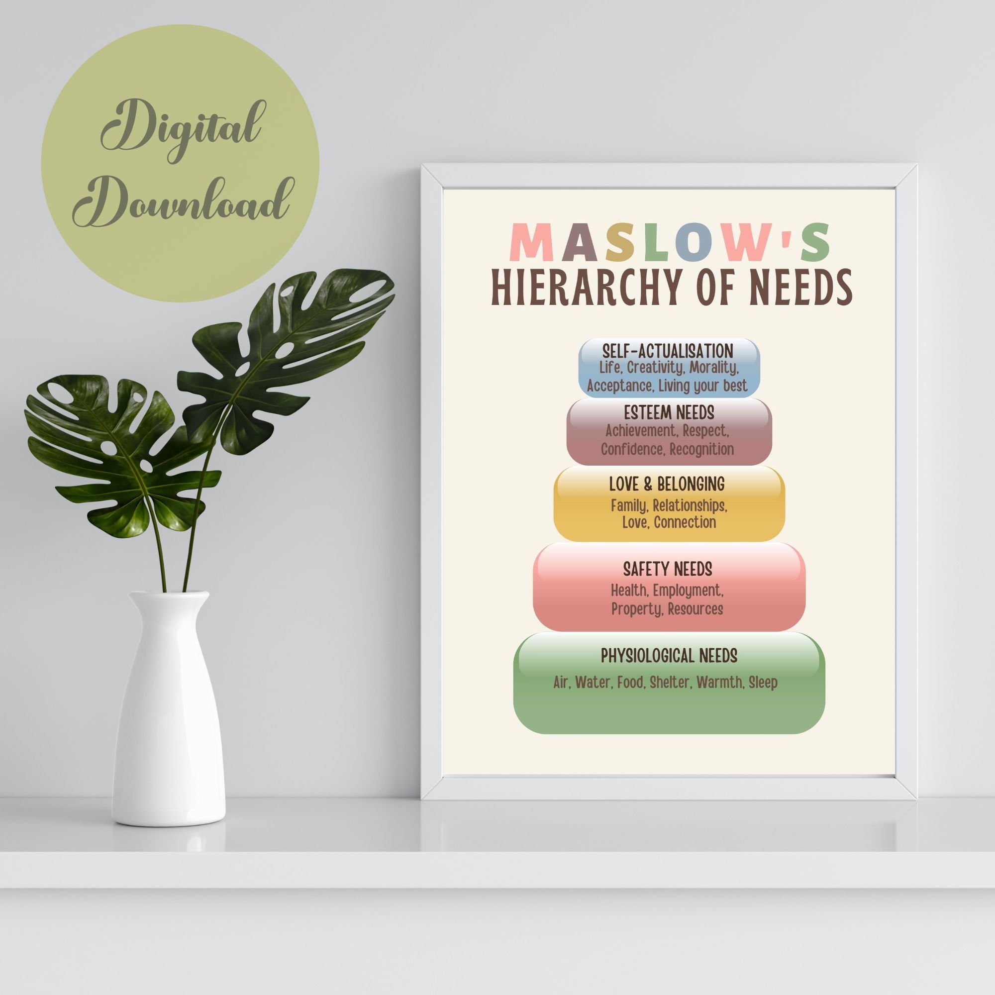 Maslow's Hierarchy of Needs Poster, Therapy Office Decor, Psychologist ...