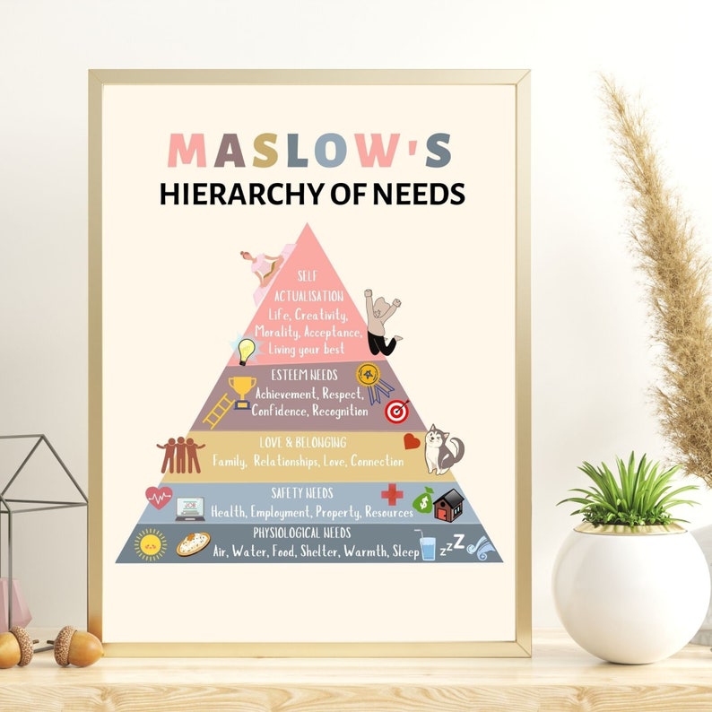 Maslow's Hierarchy of Needs Print, Maslow Needs Printable, Therapy ...