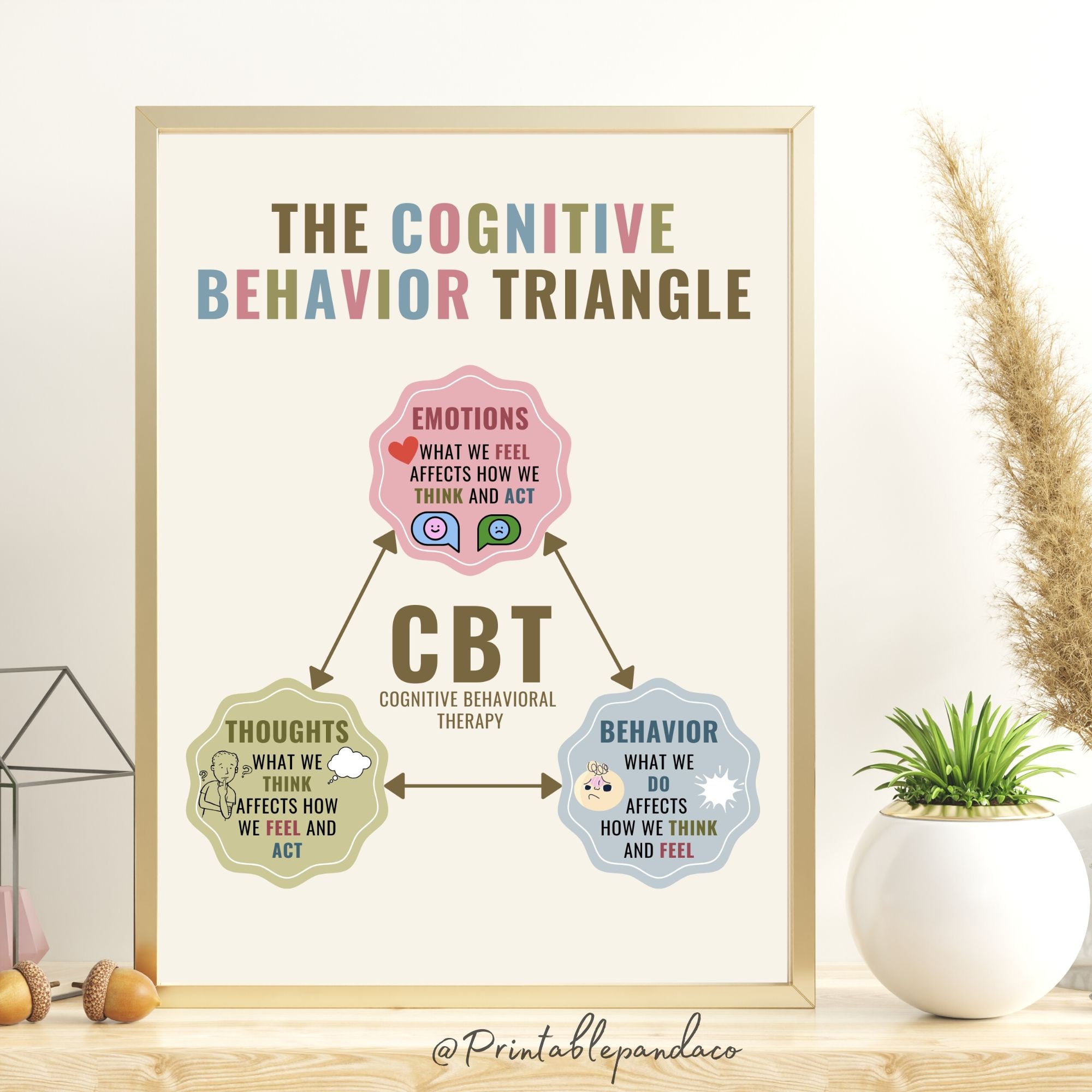Cognitive Behavioral Therapy Triangle Poster CBT Triangle - Etsy