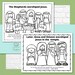 Jesus' Birth Activity Pages, Bible Preschool Sunday School Christmas ...