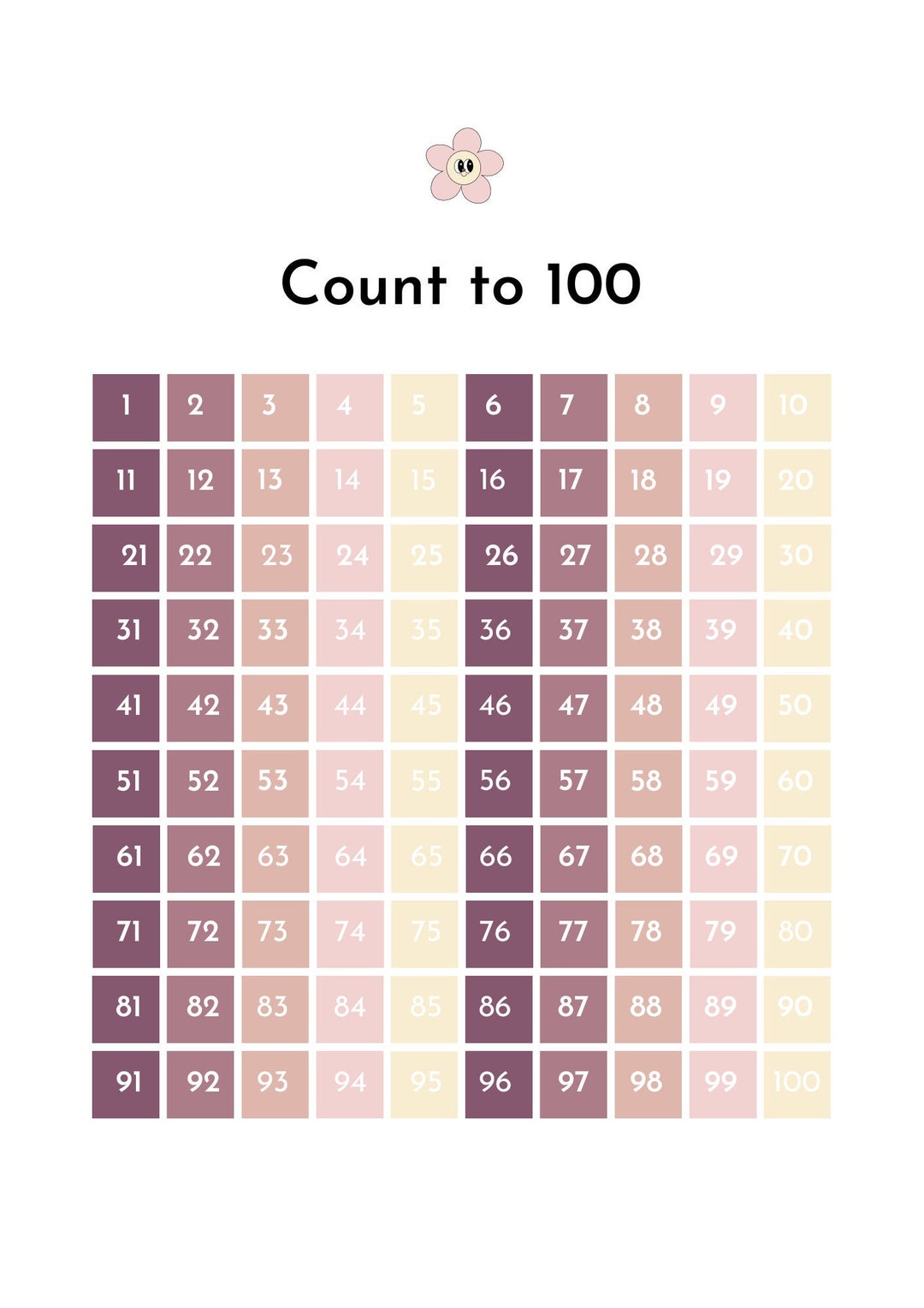 Count to 100 Kids Chart | Printable Wall Art, DIGITAL DOWNLOAD ONLY - Etsy