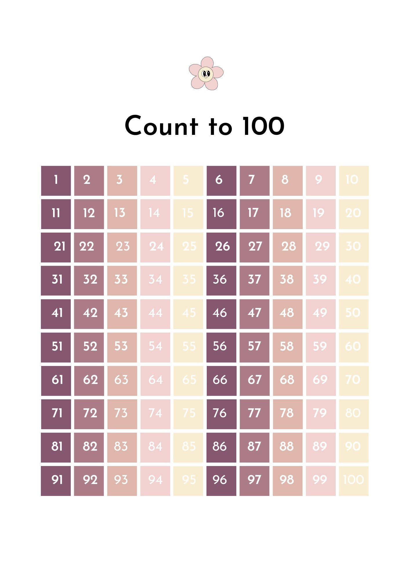 Count to 100 Kids Chart | Printable Wall Art, DIGITAL DOWNLOAD ONLY - Etsy