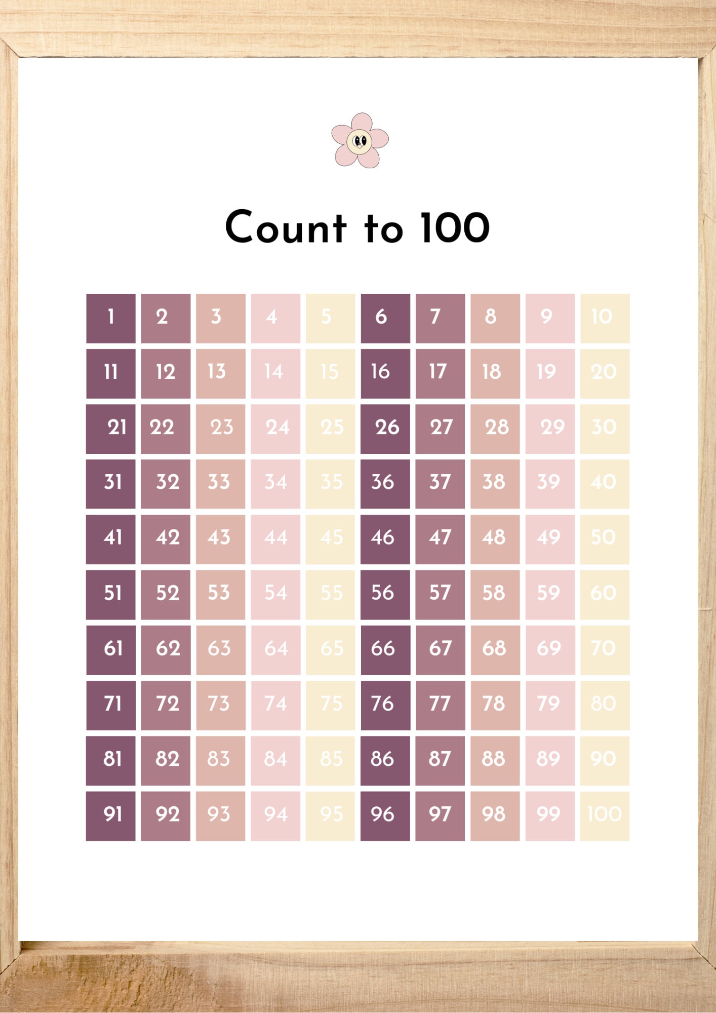 Count to 100 Kids Chart Printable Wall Art, DIGITAL DOWNLOAD ONLY - Etsy