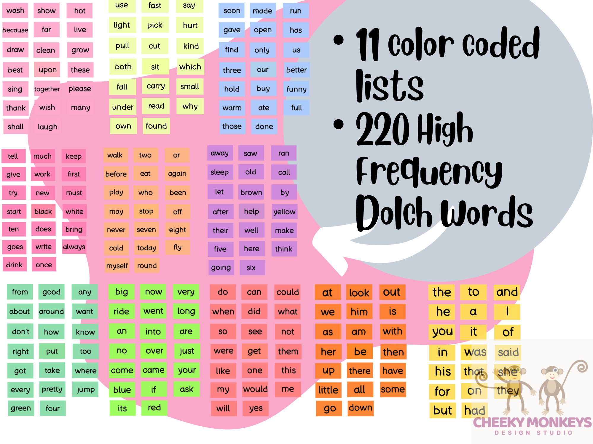 High Frequency Sight Words Dolch Lists Digital Download Decal - Etsy