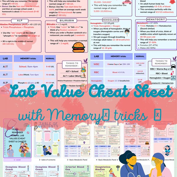 Nursing Clinical Cheat Sheets - Etsy