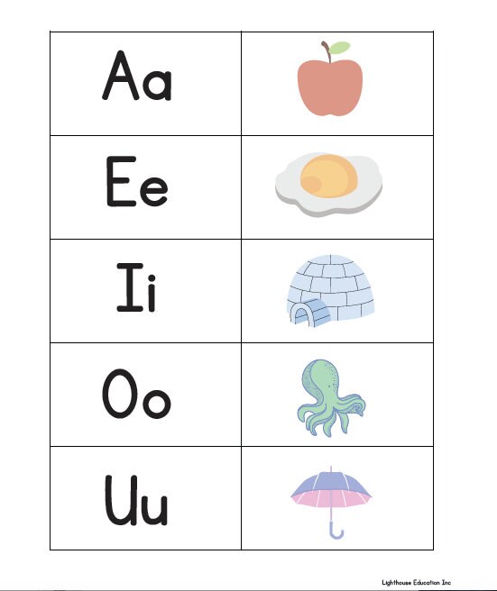 Vowels Worksheet, Learning Vowels - Etsy