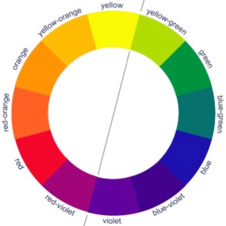 Virtual Color Analysis - Etsy