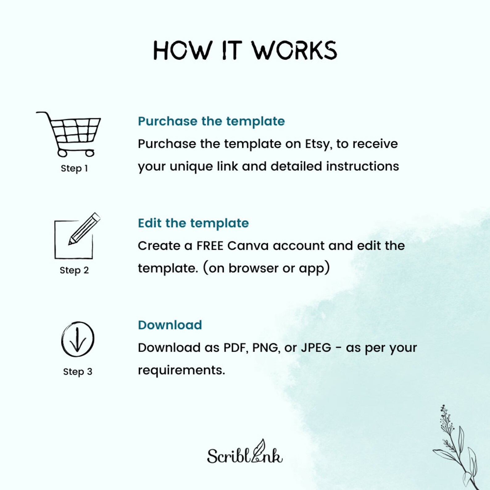 Chiropractic Physical Examination Information/ PDF Canva Template ...