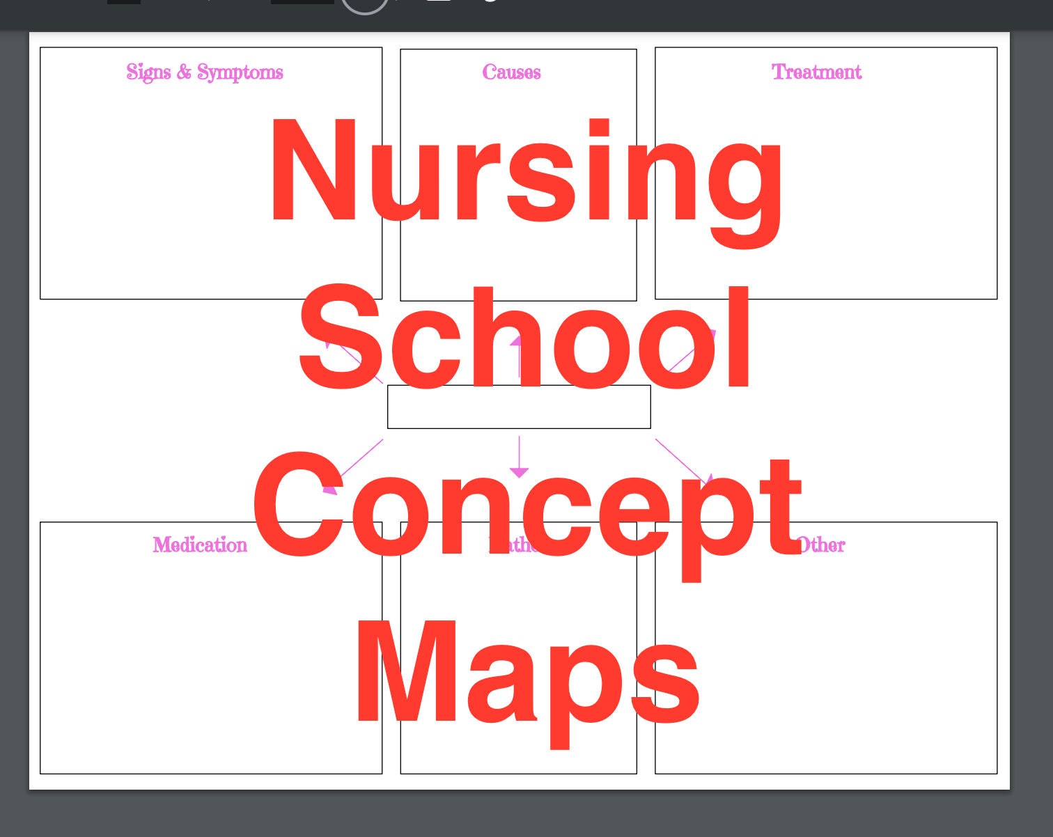 Nursing School Concept Map I - Etsy
