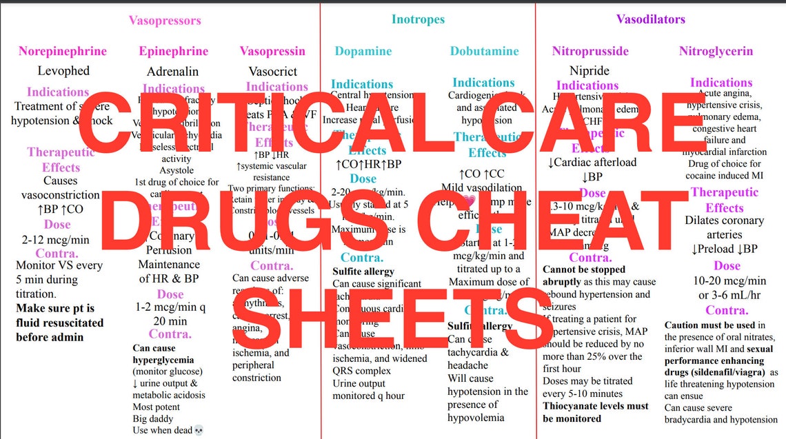 Critical Care Medication Charts - Etsy