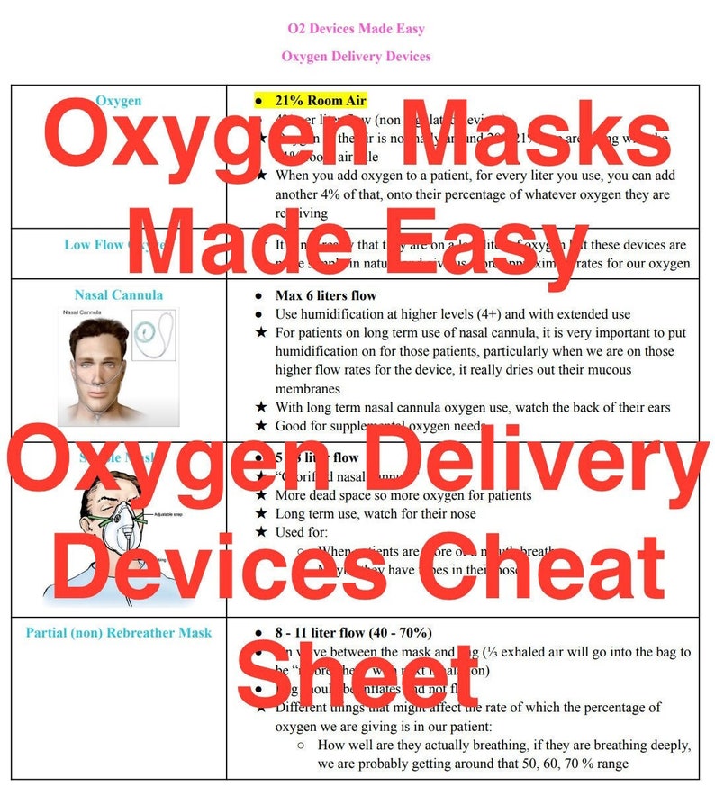 Oxygen Delivery Devices Cheat Sheet - Etsy