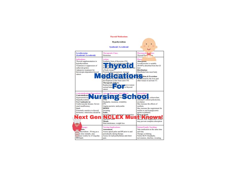Thyroid Medications | Cheat Sheet - Etsy