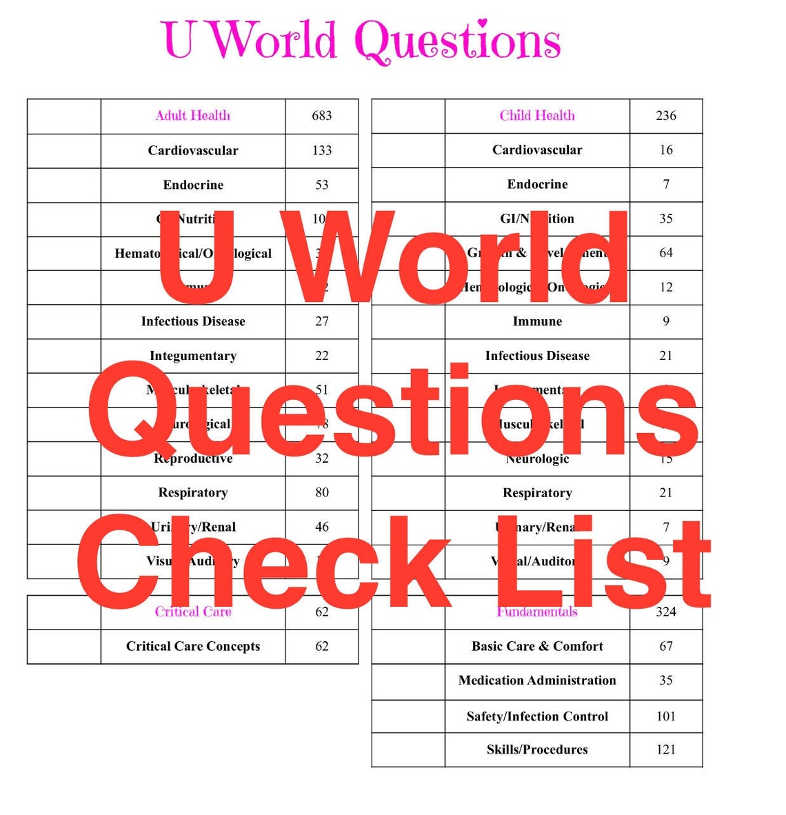 U World Questions Check List - Etsy