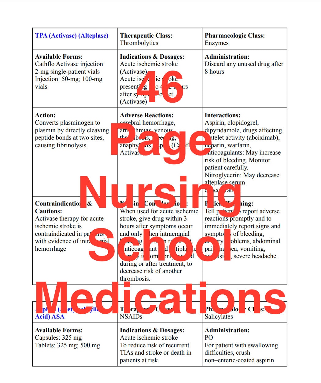 46 Page Basic Nursing School Medications - Etsy