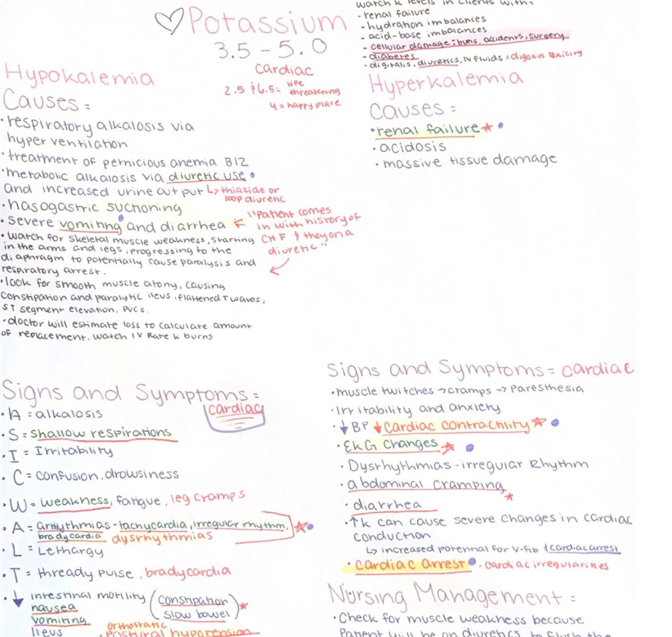 Fluids And Electrolytes Cheat Sheet Etsy 0123