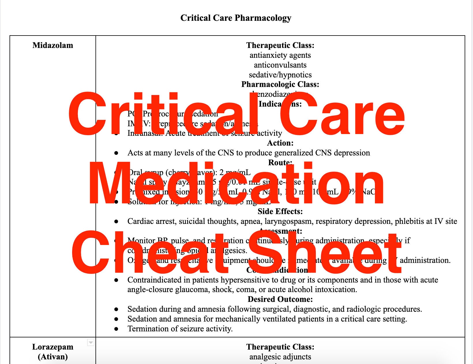 Critical Care Pharmacology | Cheat Sheet - Etsy