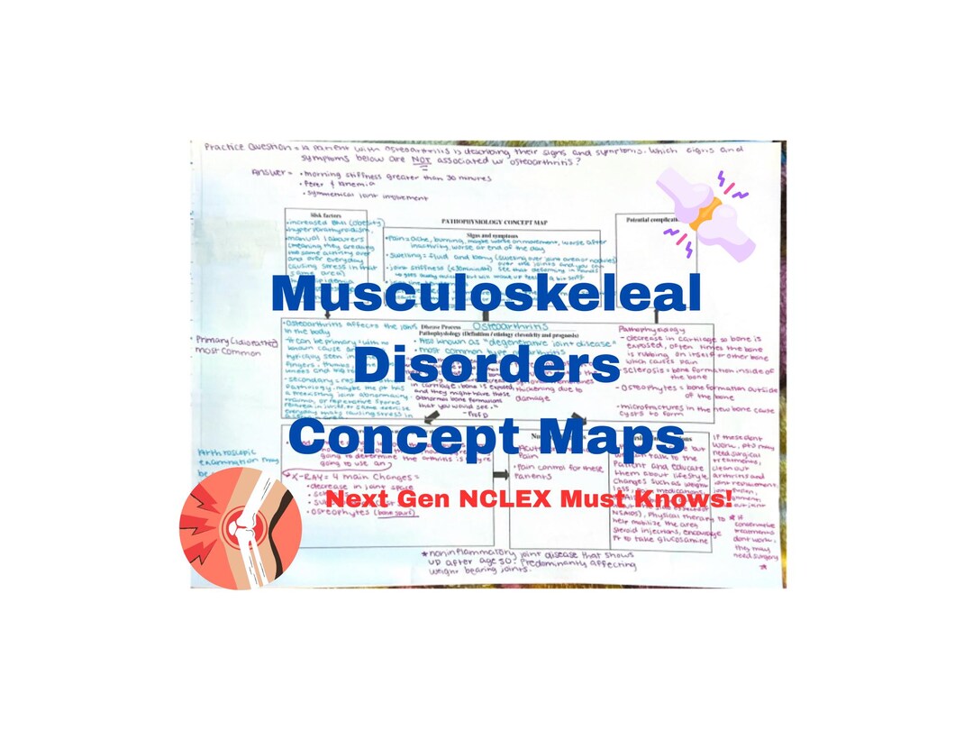 Musculoskeletal Concept Maps | Nursing School - Etsy
