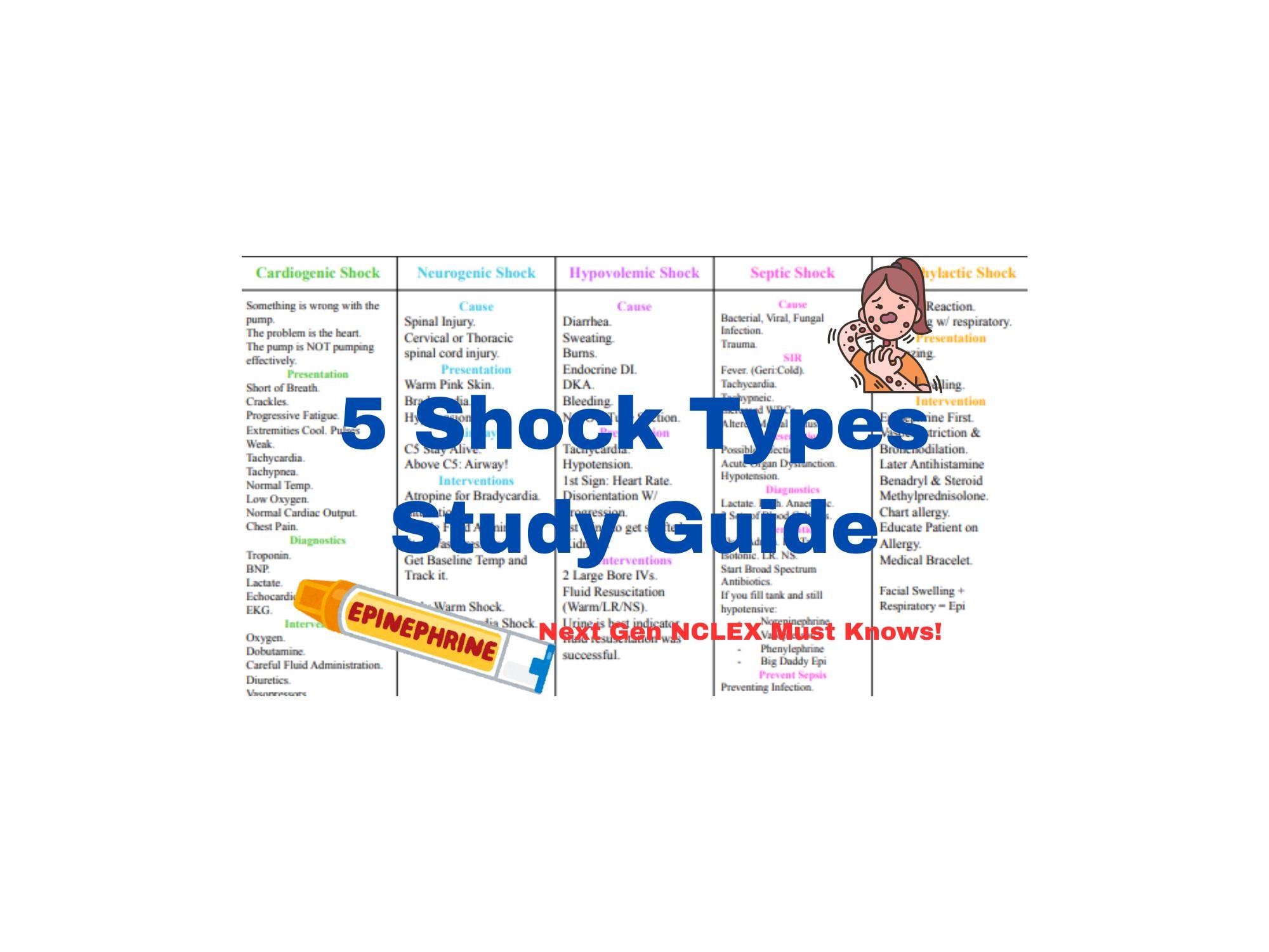 Shock Cheat Sheet - Etsy