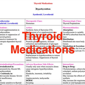 Thyroid Medications | Cheat Sheet - Etsy