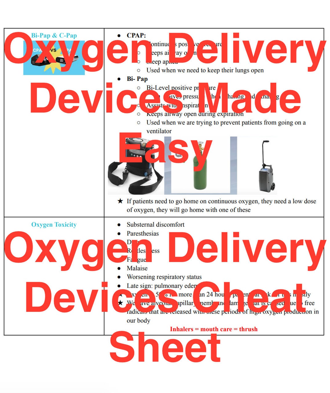 Oxygen Delivery Devices Cheat Sheet - Etsy UK
