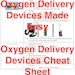 Oxygen Delivery Devices Cheat Sheet - Etsy