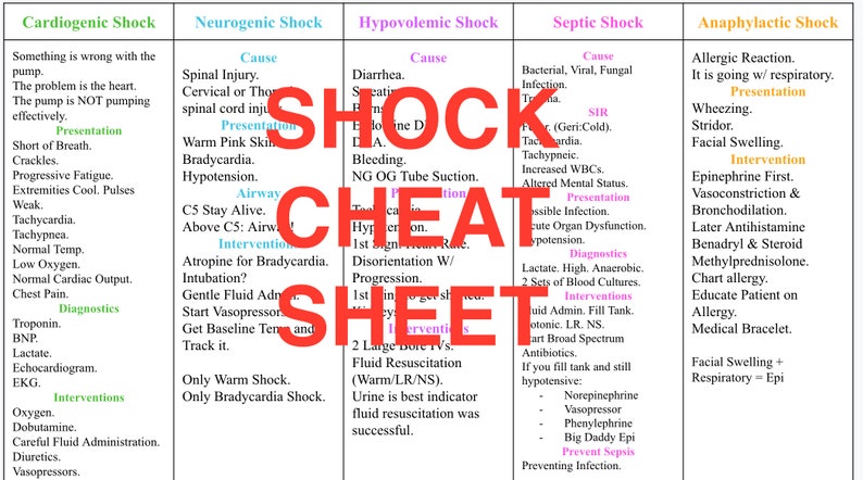 Shock Cheat Sheet - Etsy
