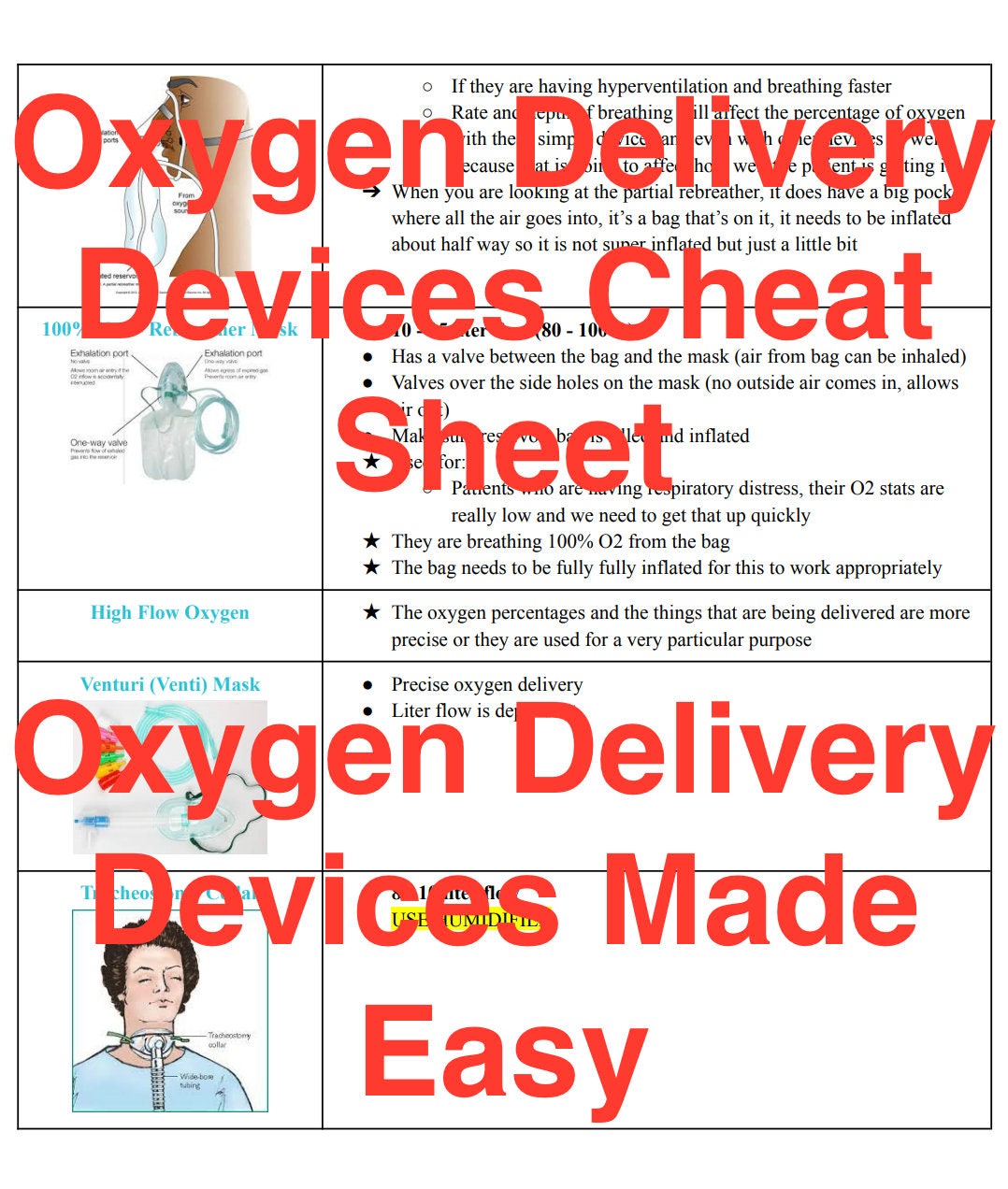 Oxygen Delivery Devices Cheat Sheet - Etsy