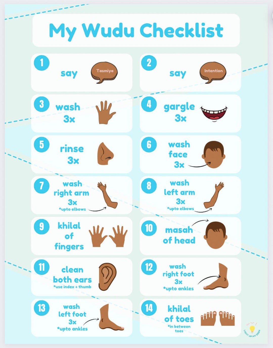 Wudu Checklist for Kids Step by Step Things That Break Wudu Hanafi Fiqh ...