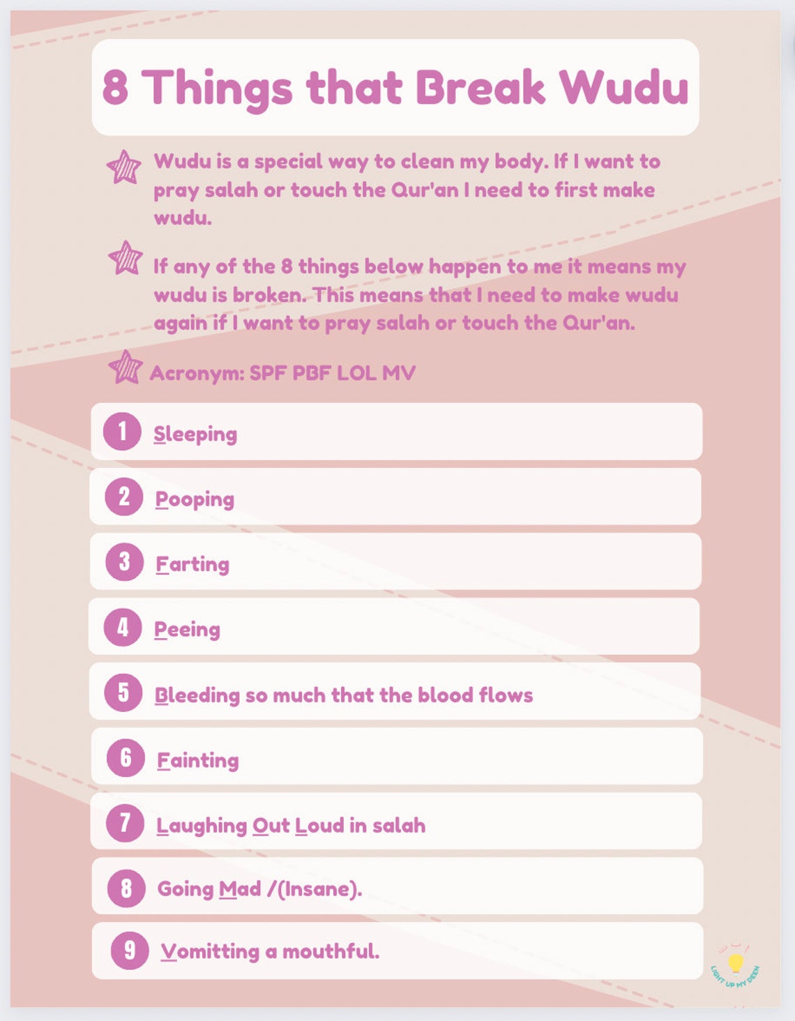 Wudu Checklist for Kids Step by Step Things That Break Wudu Hanafi Fiqh ...