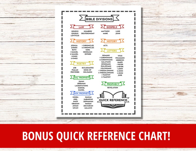 Bible Reading Checklist, Bible Reading Plan, Bible Reading Tracker ...