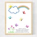 Fingerprint Butterfly Spring Craft for Preschool Toddlers Kids, Spring ...