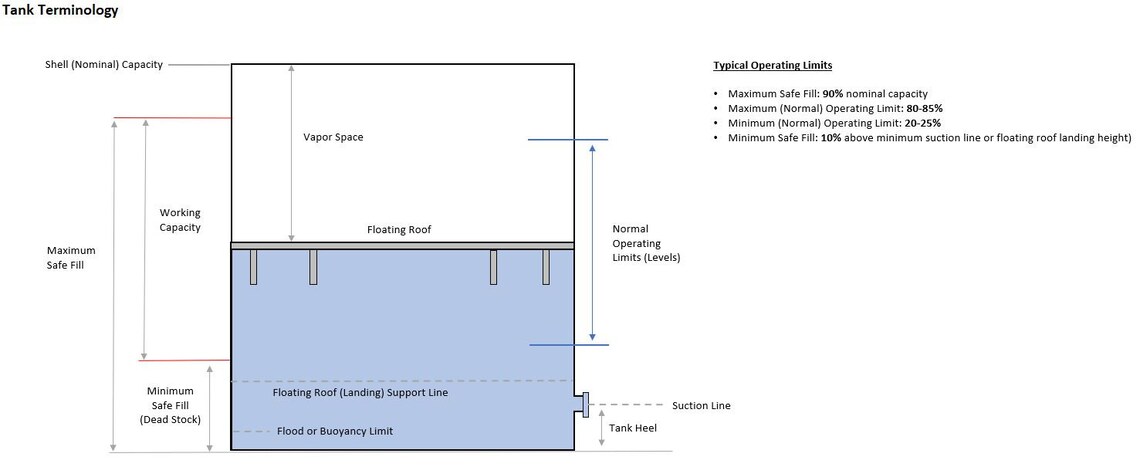 Vessel Volume Calculator - Horizontal Vessels, Vertical Vessels, and ...