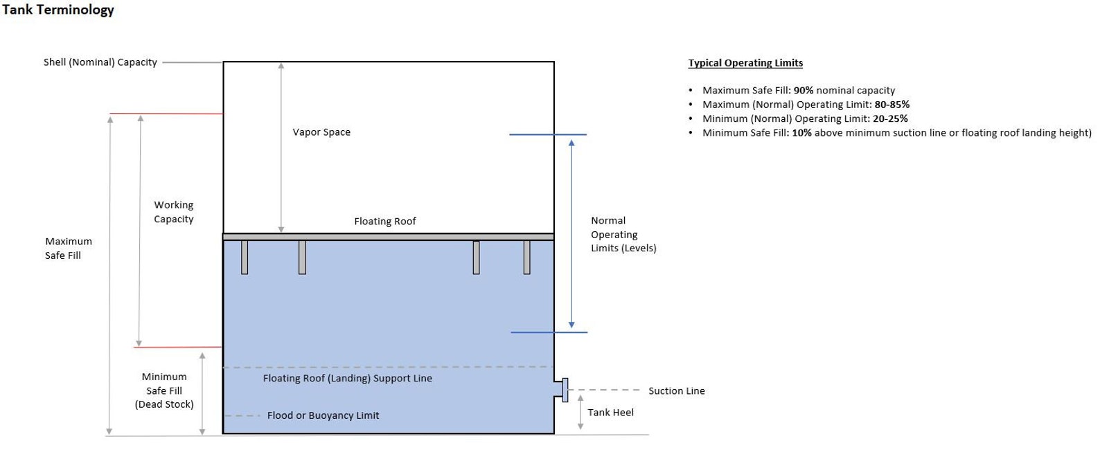 Vessel Volume Calculator - Horizontal Vessels, Vertical Vessels, and ...
