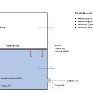 Vessel Volume Calculator - Horizontal Vessels, Vertical Vessels, and ...