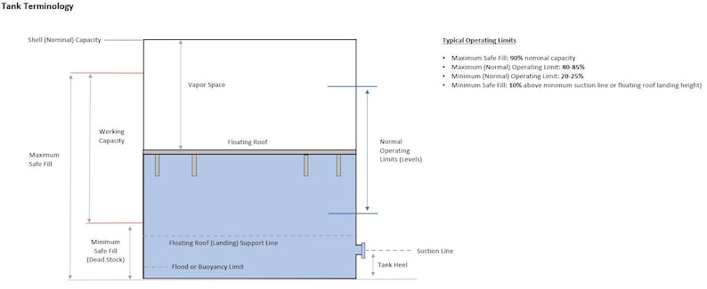 Vessel Volume Calculator - Horizontal Vessels, Vertical Vessels, and ...