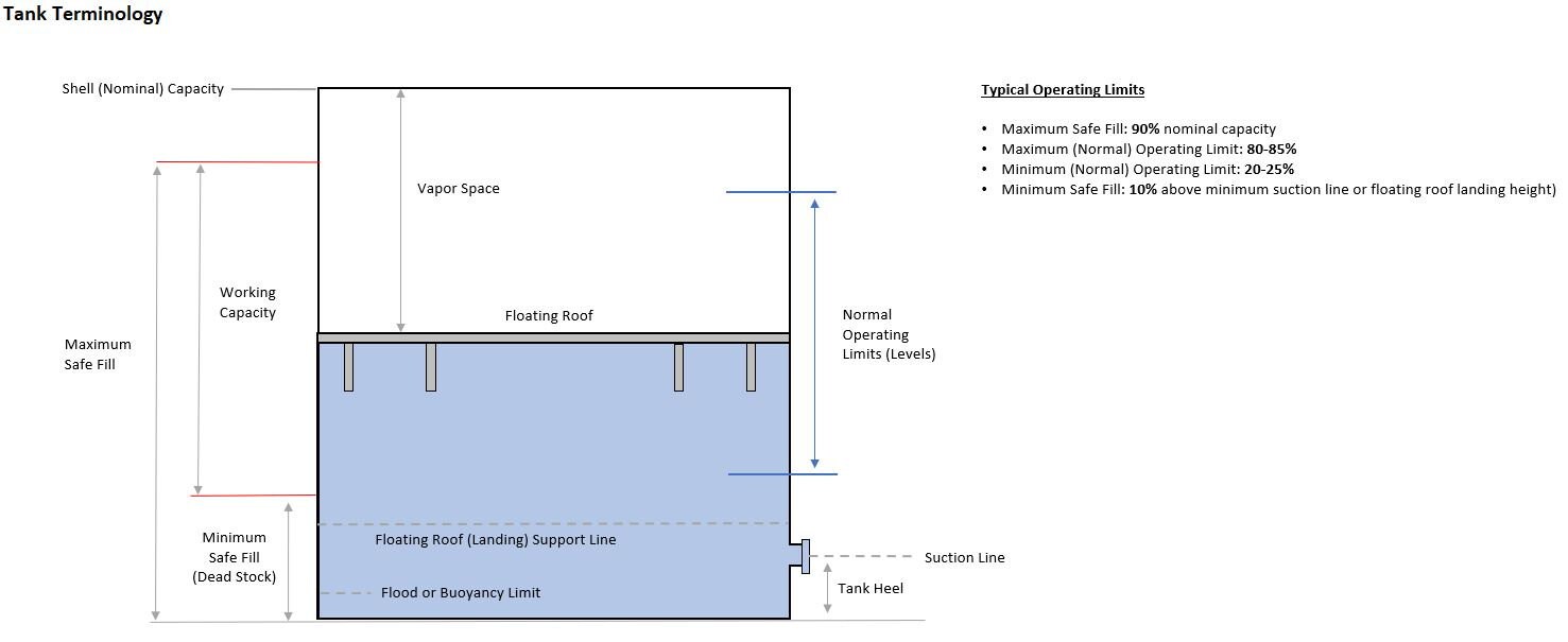 Vessel Volume Calculator - Horizontal Vessels, Vertical Vessels, and ...