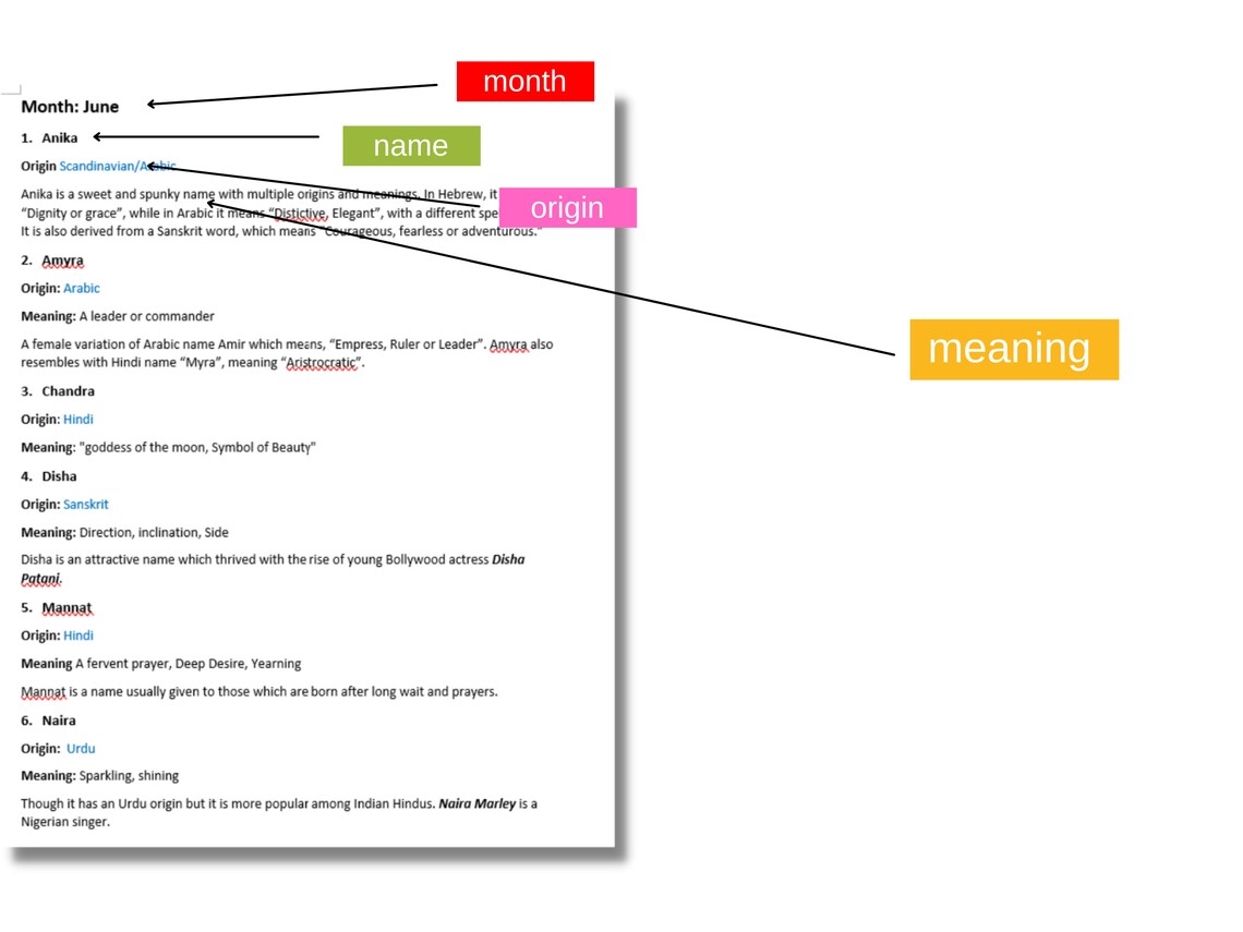 120 Unique Indian Name for Indian Baby GIRL Names Based on Month of ...