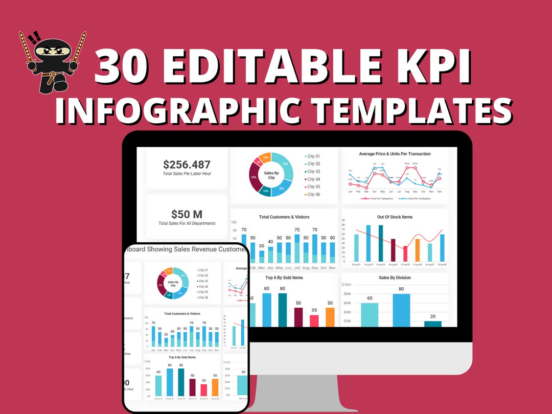 30 Fully Editable KPI Infographic Powerpoint Templates - Etsy